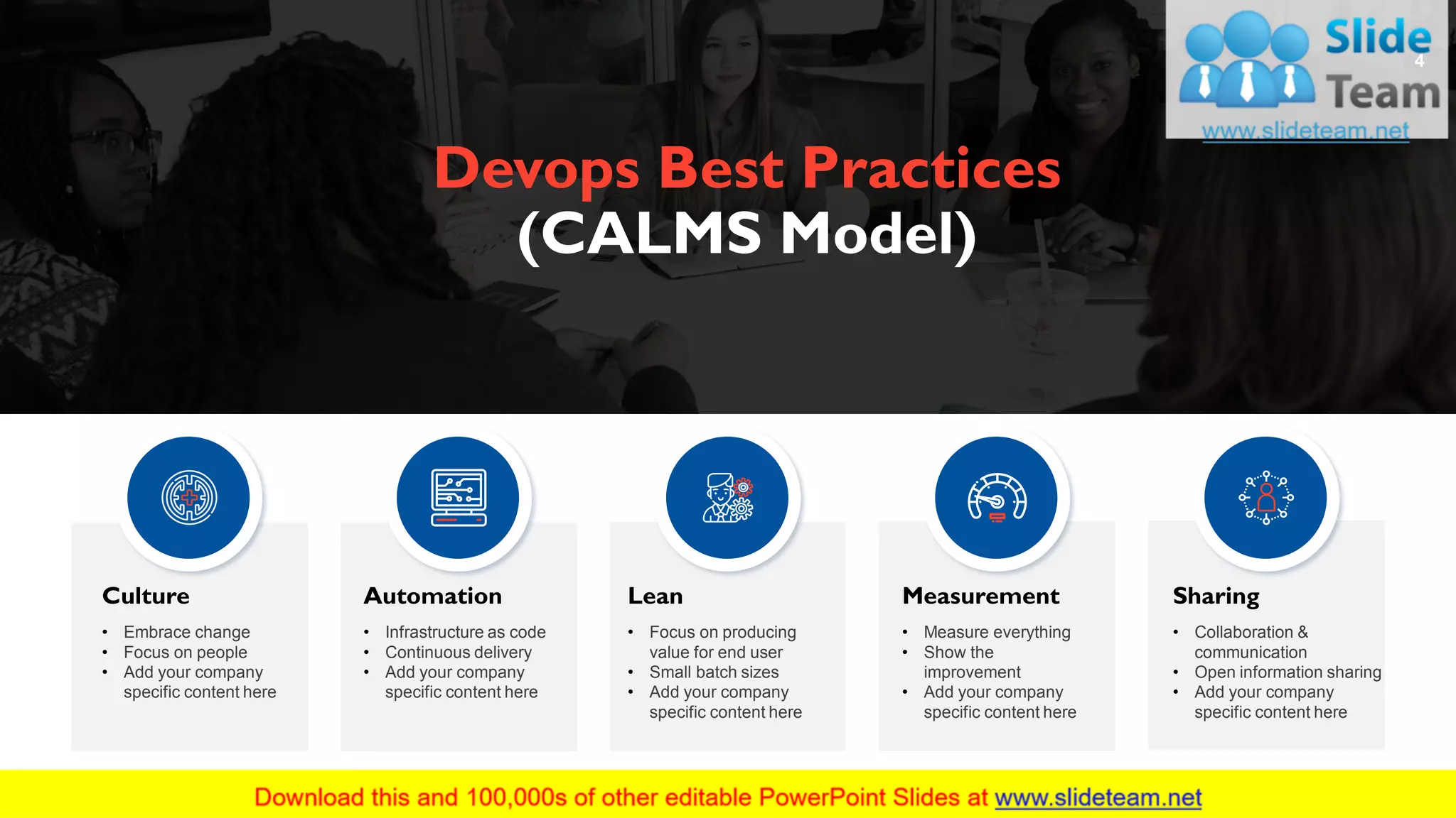 Development And Operations PowerPoint Presentation Slides | PDF