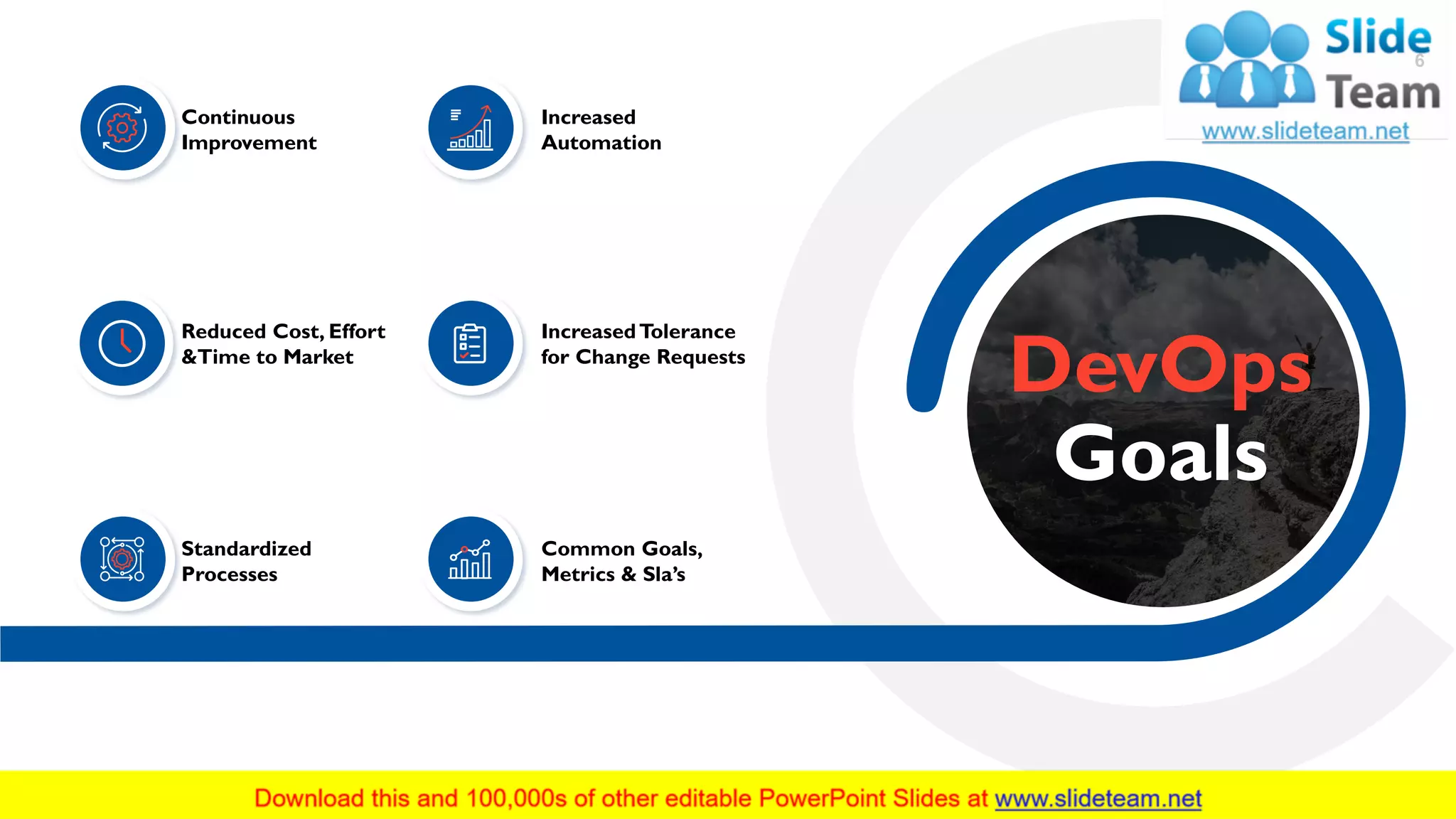 Development And Operations PowerPoint Presentation Slides | PDF