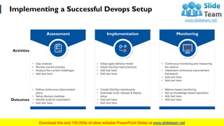 Development And Operations PowerPoint Presentation Slides | PDF