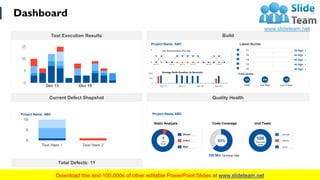 Development And Operations PowerPoint Presentation Slides | PDF