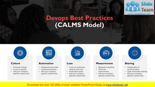 Development And Operations PowerPoint Presentation Slides | PDF