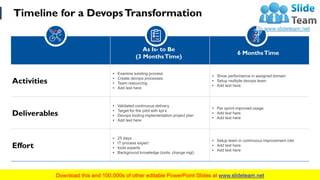 Development And Operations PowerPoint Presentation Slides | PDF