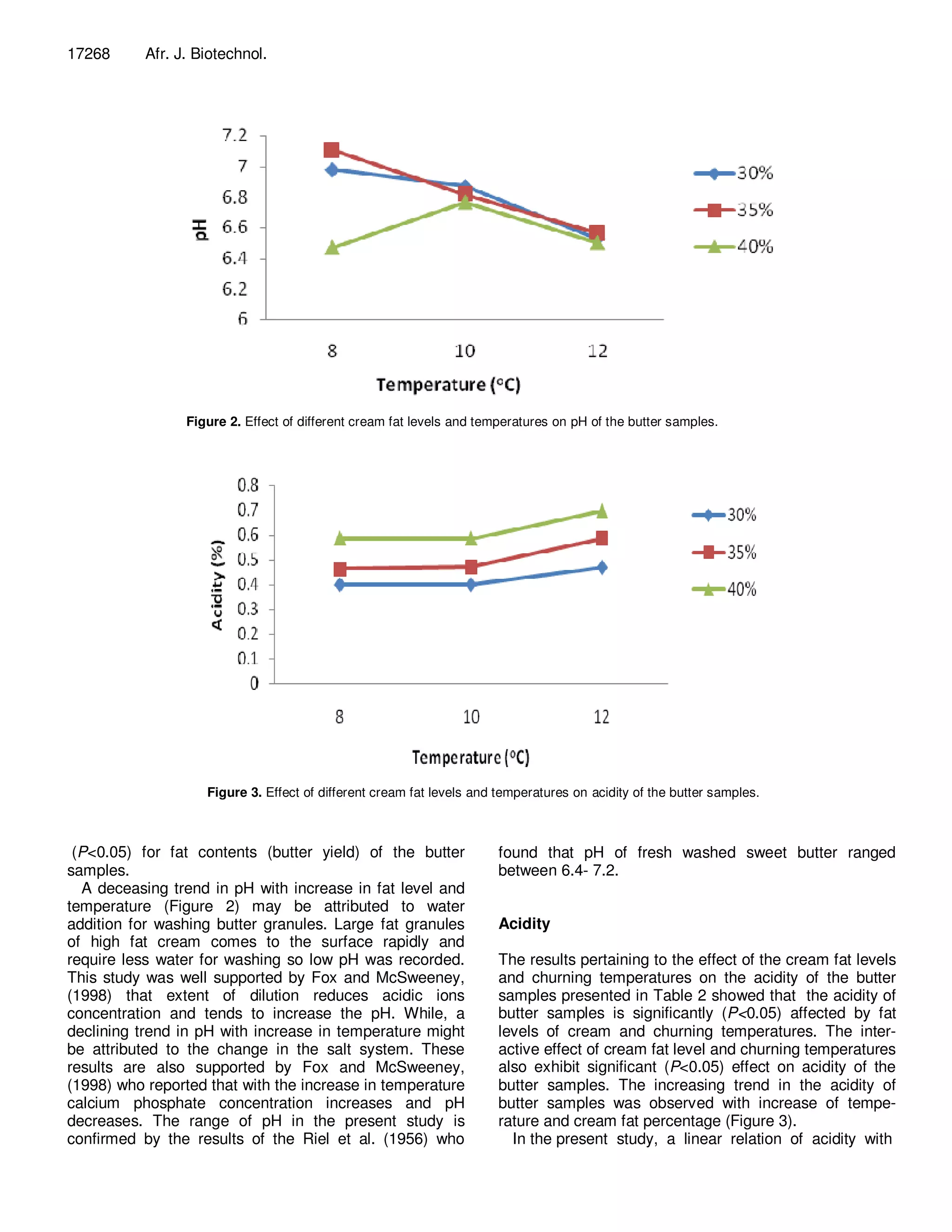 Development and optimization of sweet cream butter | PDF | Desserts and ...