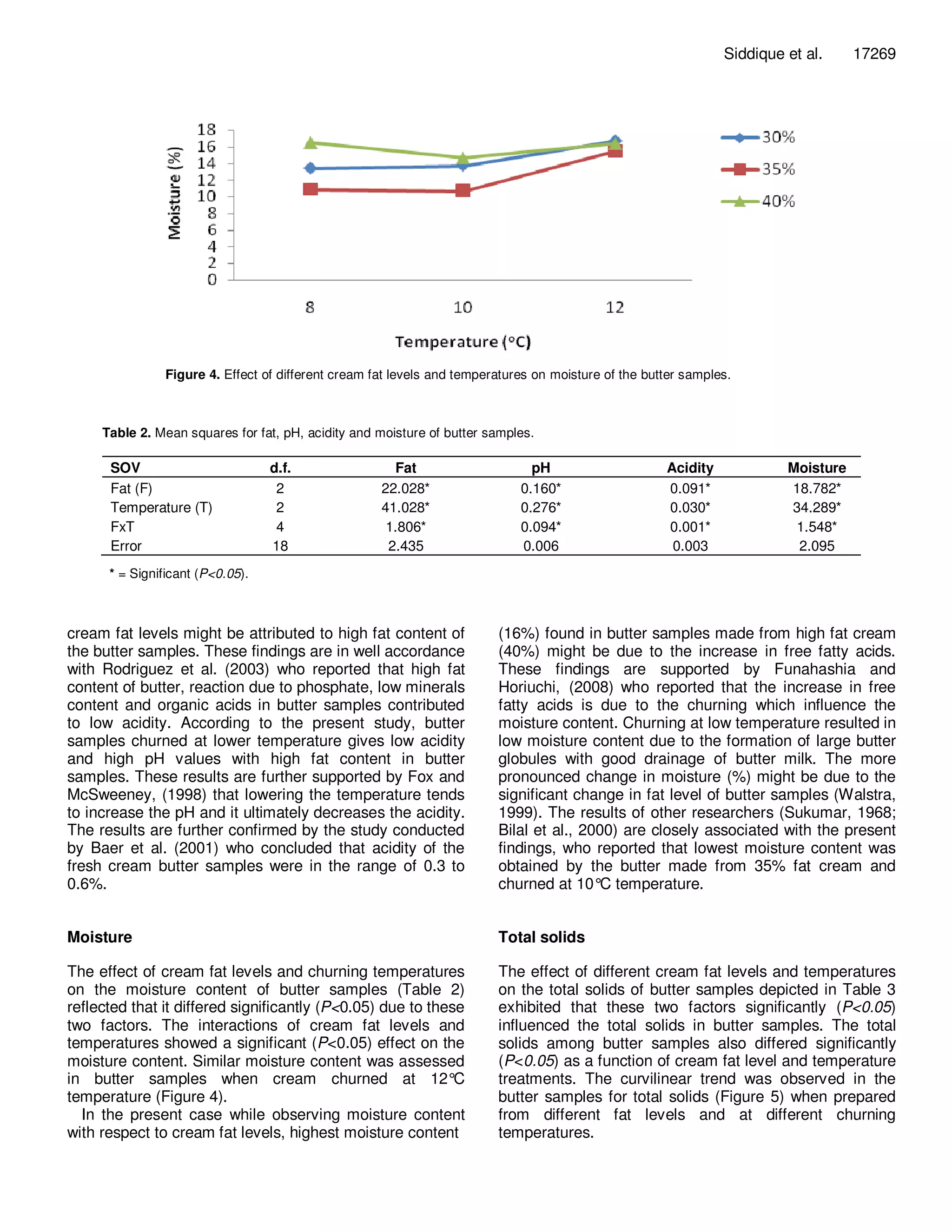 Development and optimization of sweet cream butter | PDF | Desserts and ...