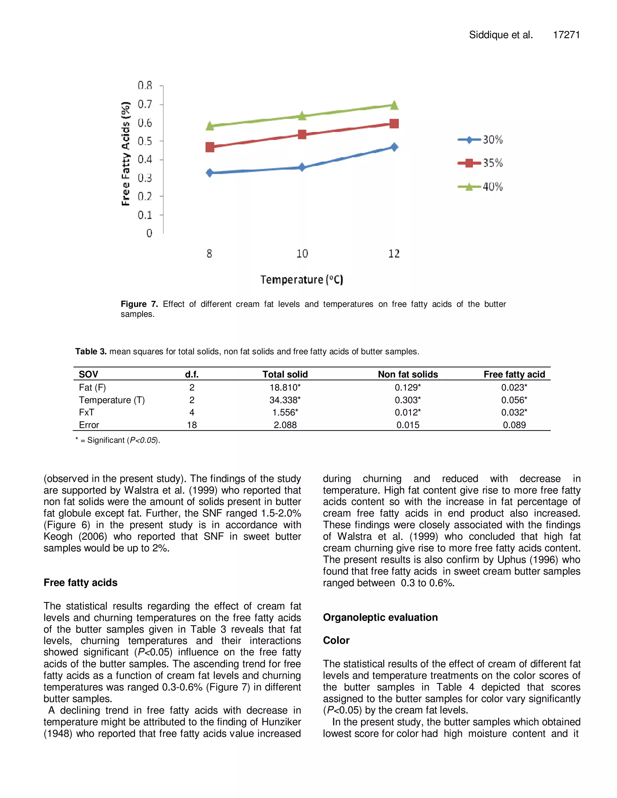 Development and optimization of sweet cream butter | PDF | Desserts and ...
