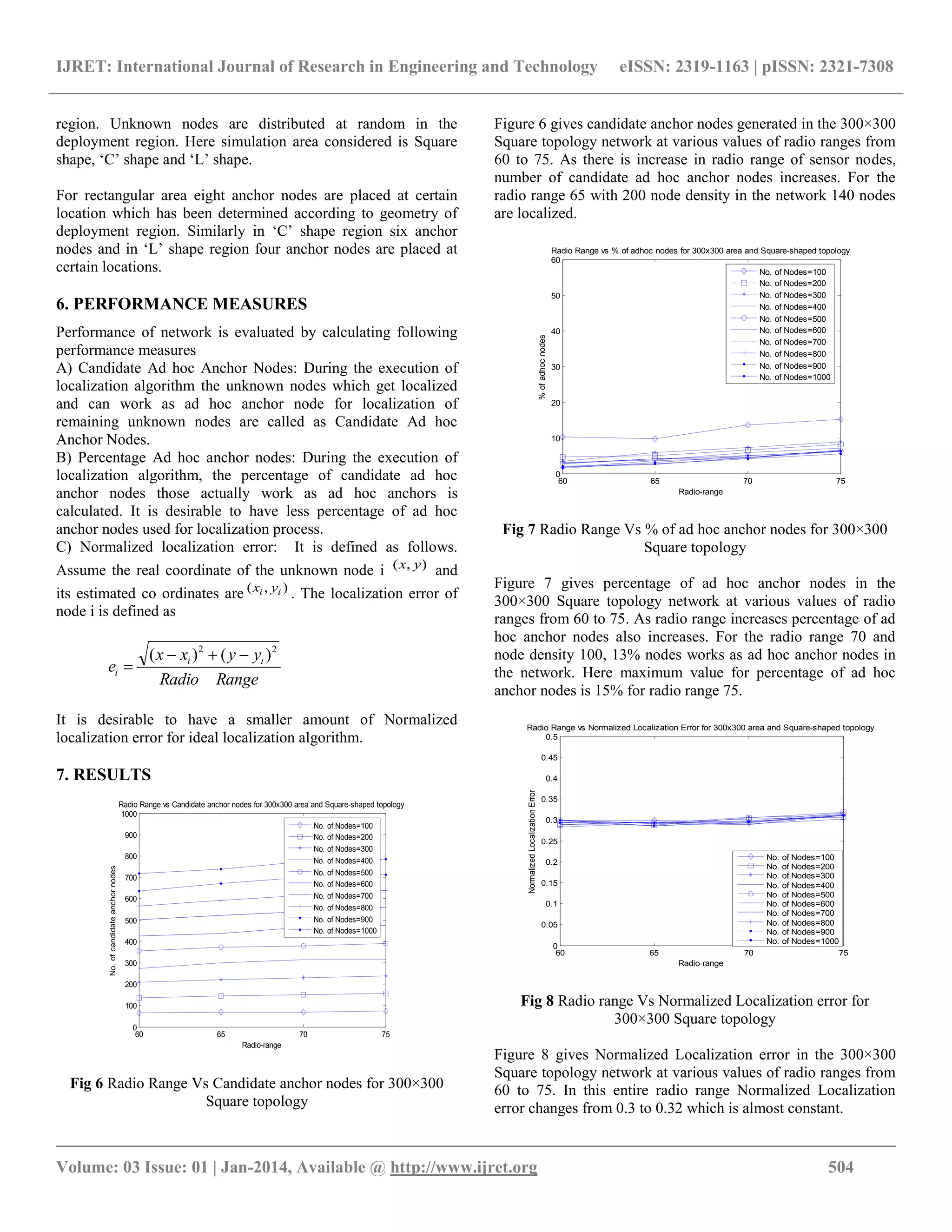 Development And Performance Evaluation Of Localization Algorithm For Variety Of Topologies In