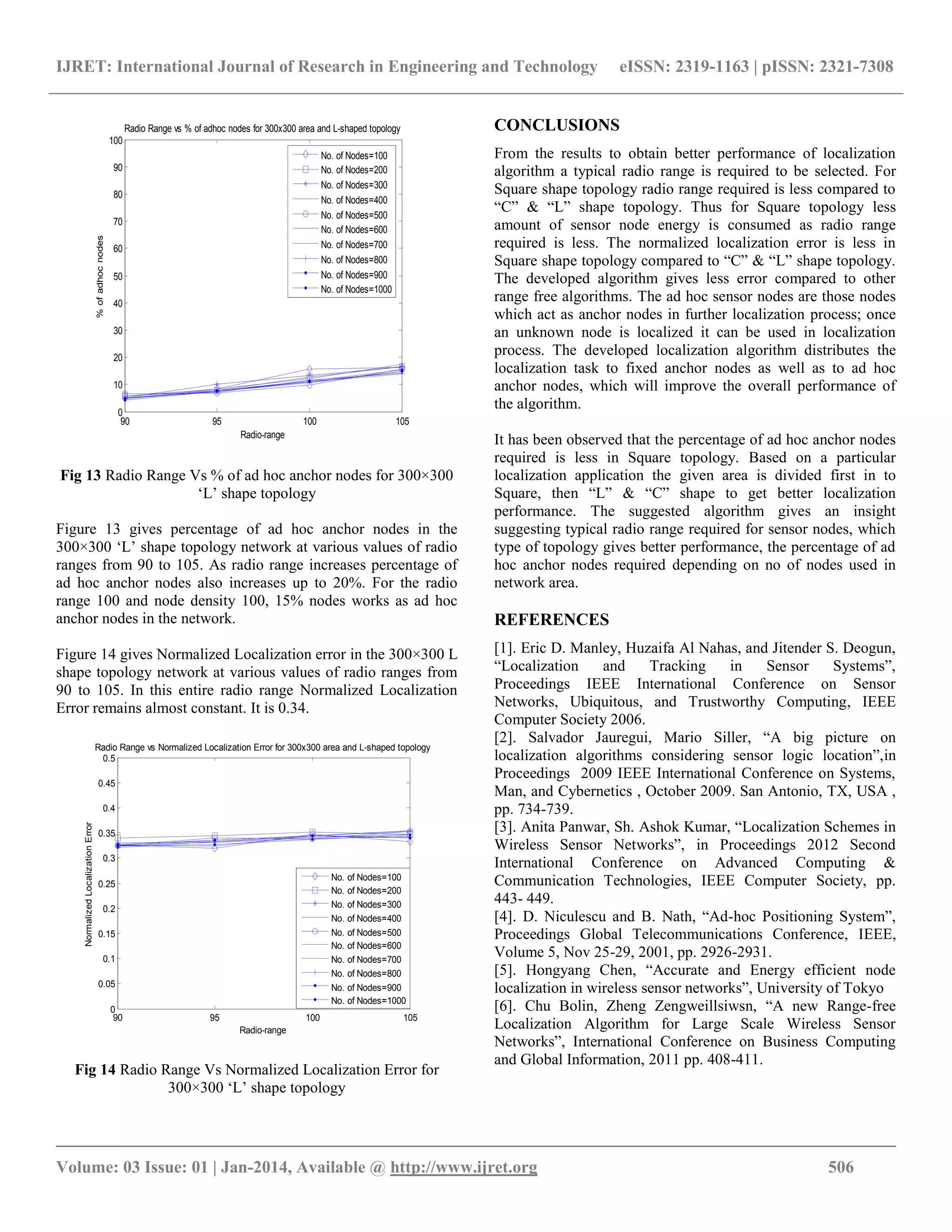 Development And Performance Evaluation Of Localization Algorithm For