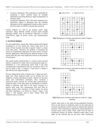 Development and performance evaluation of localization algorithm for variety of topologies in ...