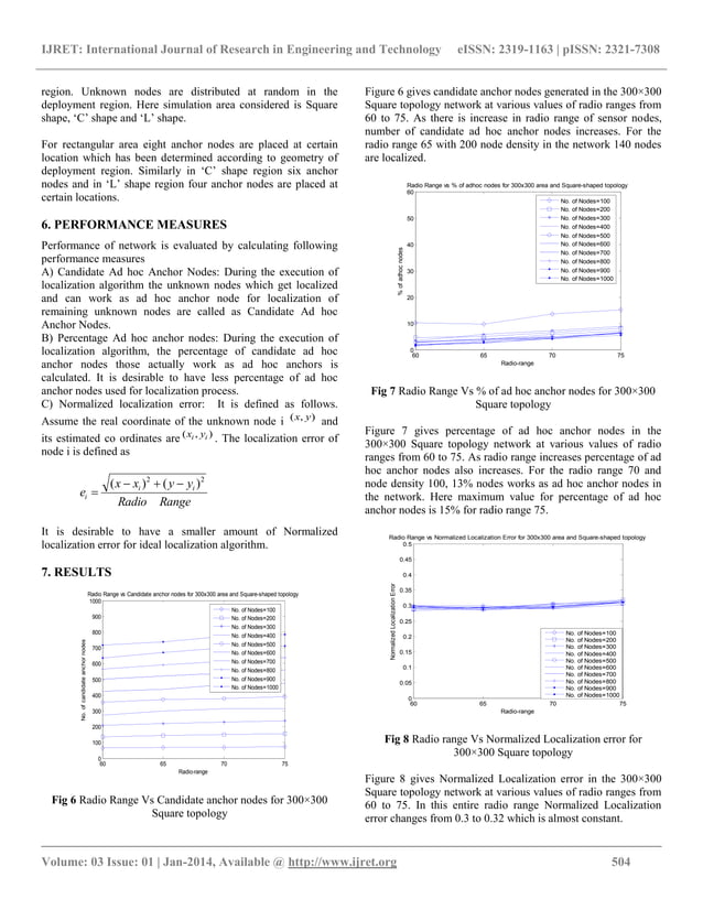 Development And Performance Evaluation Of Localization Algorithm For Variety Of Topologies In