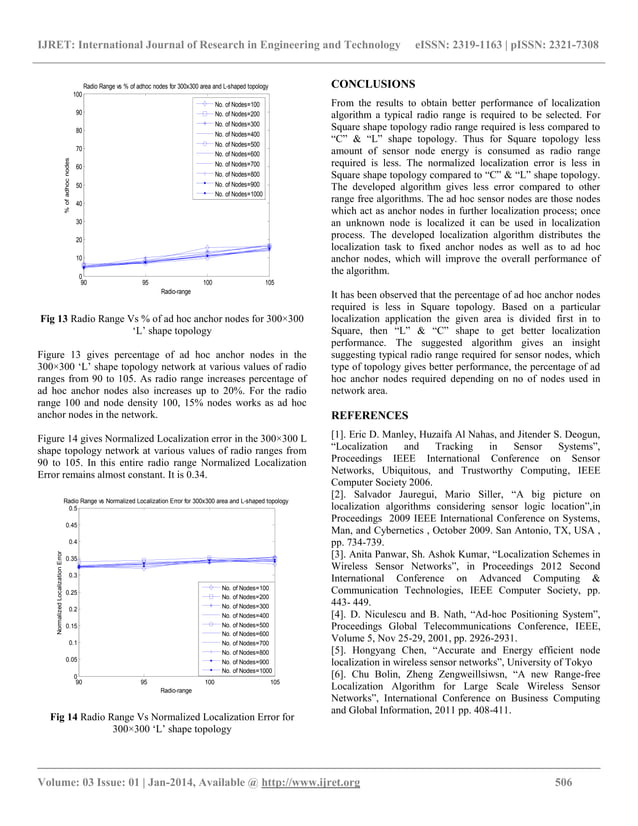 Development And Performance Evaluation Of Localization Algorithm For