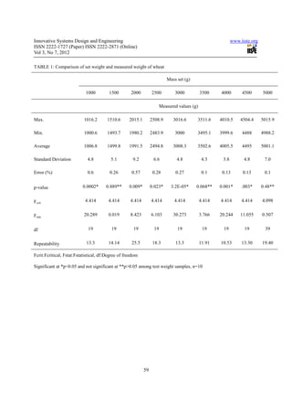 Development and performance evaluation of servo based | PDF