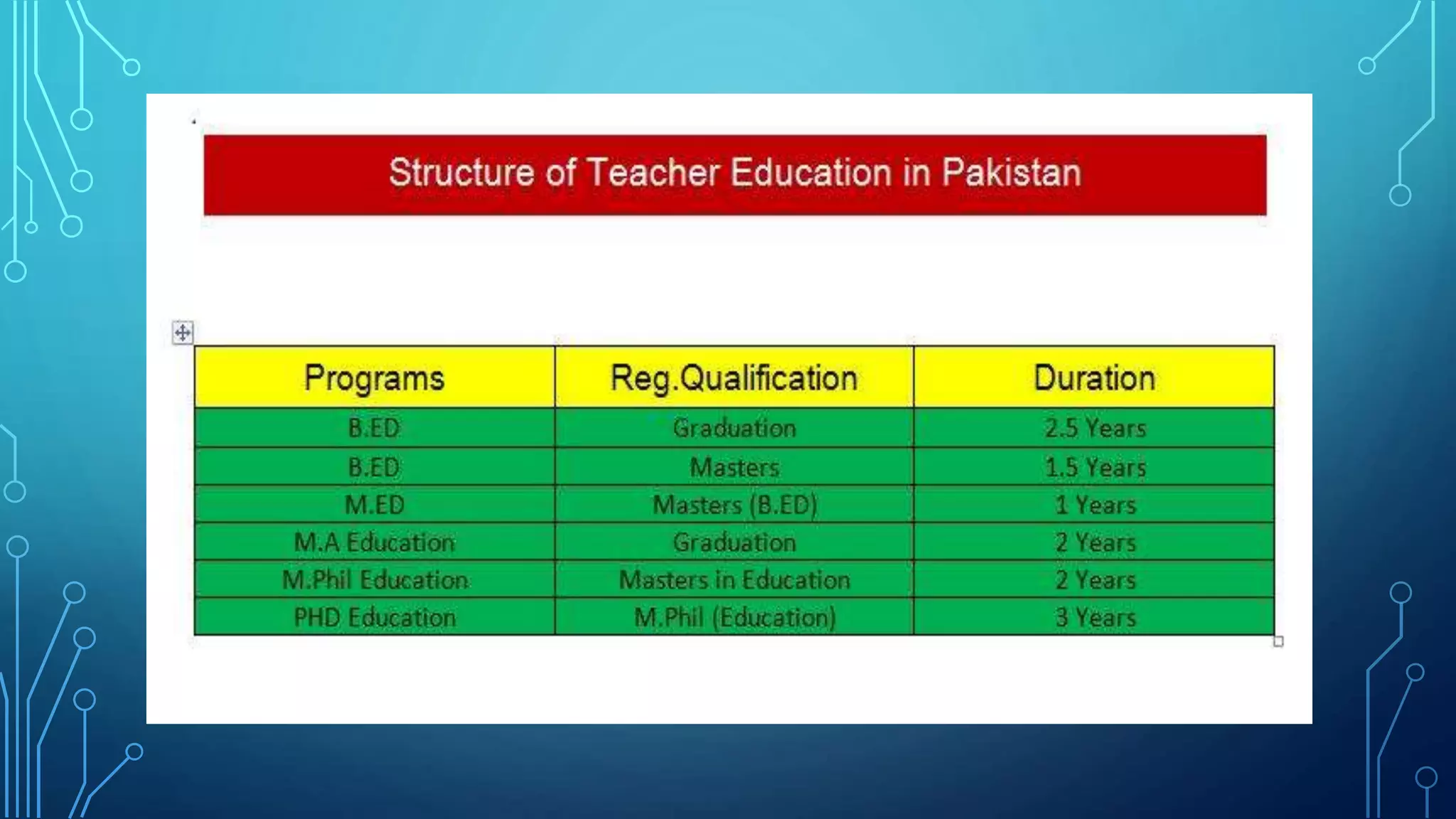 Development and problems of teacher education.pptx