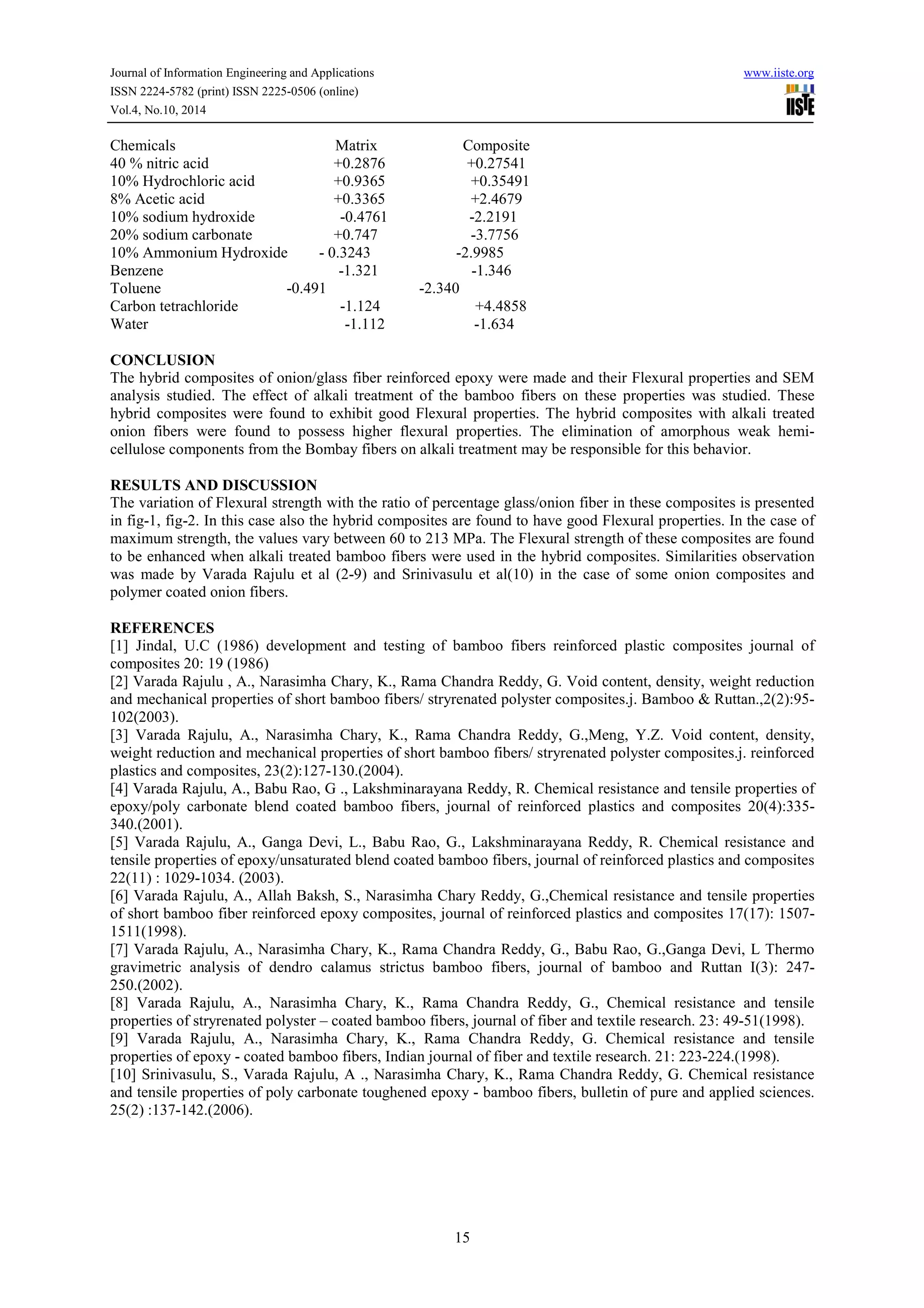 Development and properties of hybrid composites | PDF