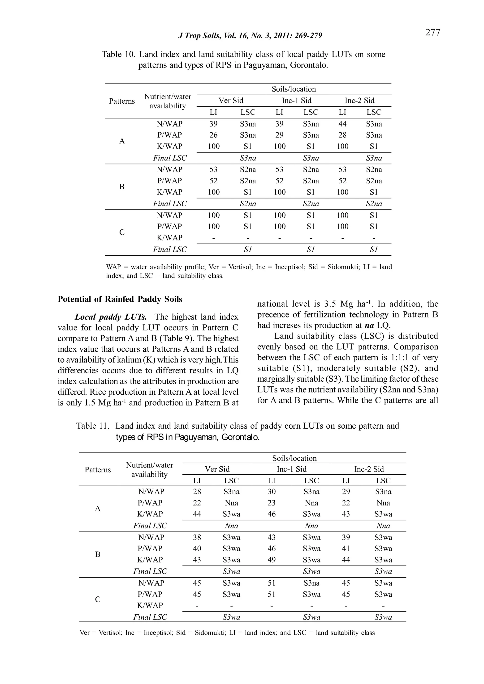 Development and rainfed paddy soils potency derived from lacustrine ...