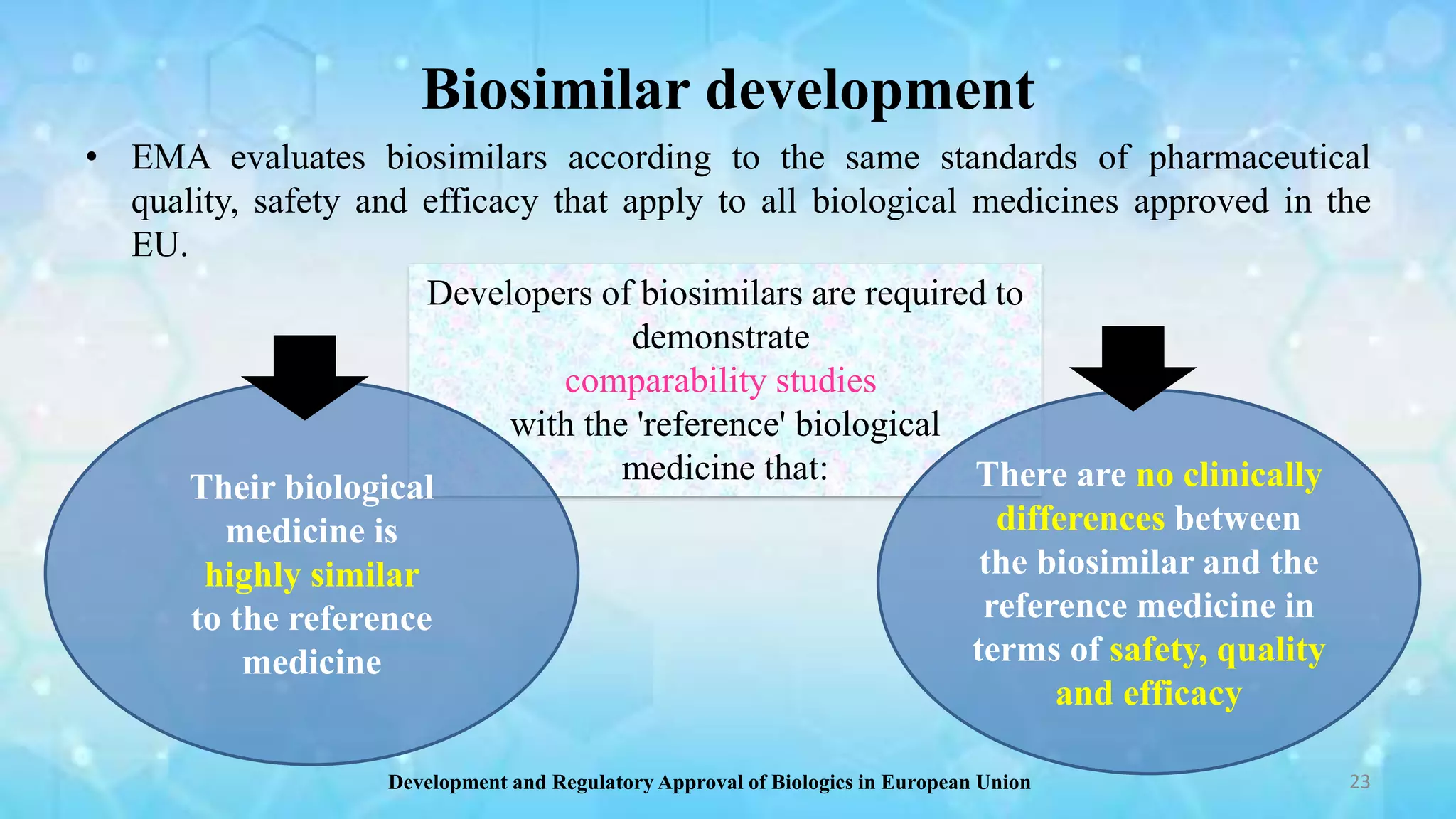 Development and Regulatory Approval of Biologics in European Union ...