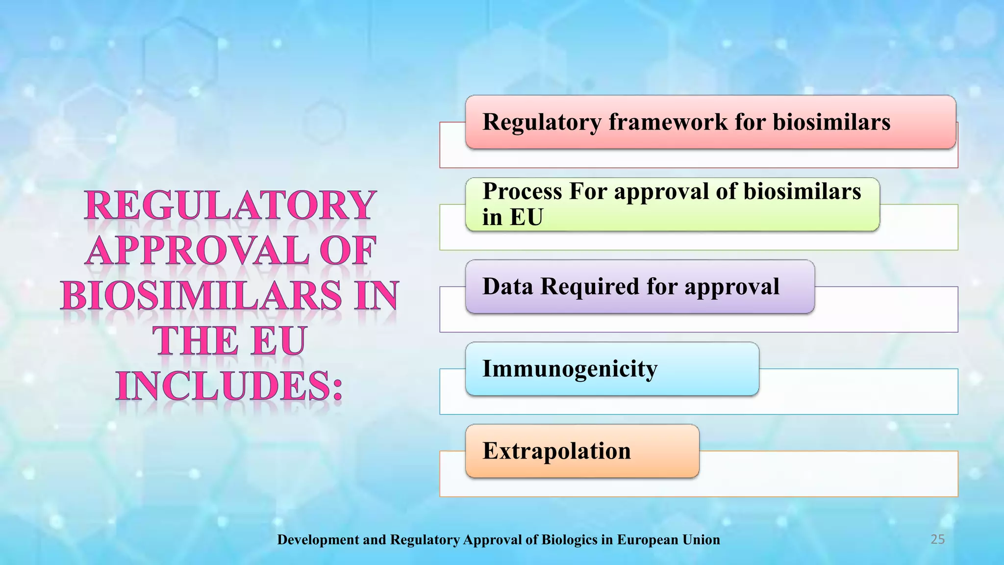 Development and Regulatory Approval of Biologics in European Union (Investigational medicinal ...