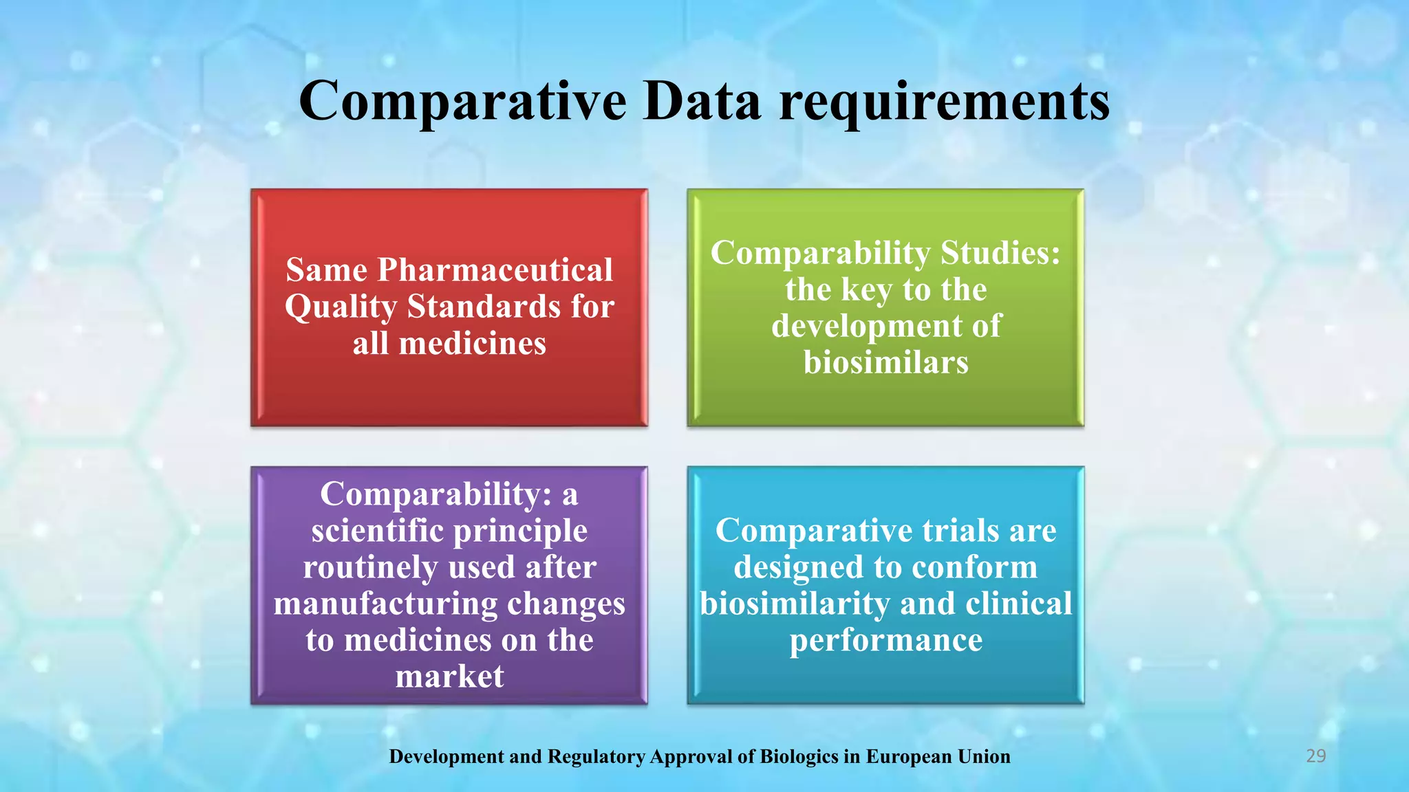 Development and Regulatory Approval of Biologics in European Union (Investigational medicinal ...