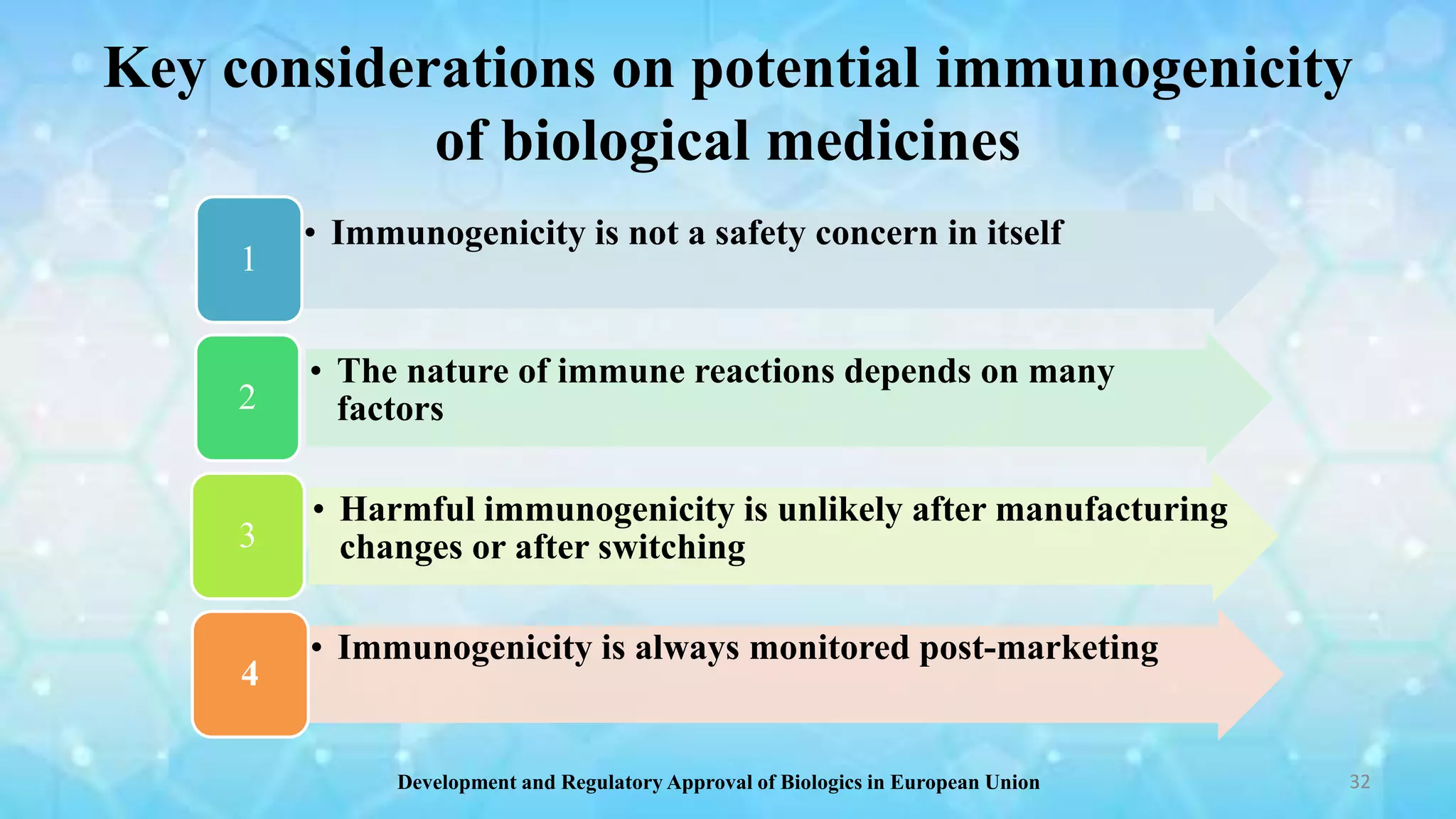 Development and Regulatory Approval of Biologics in European Union ...