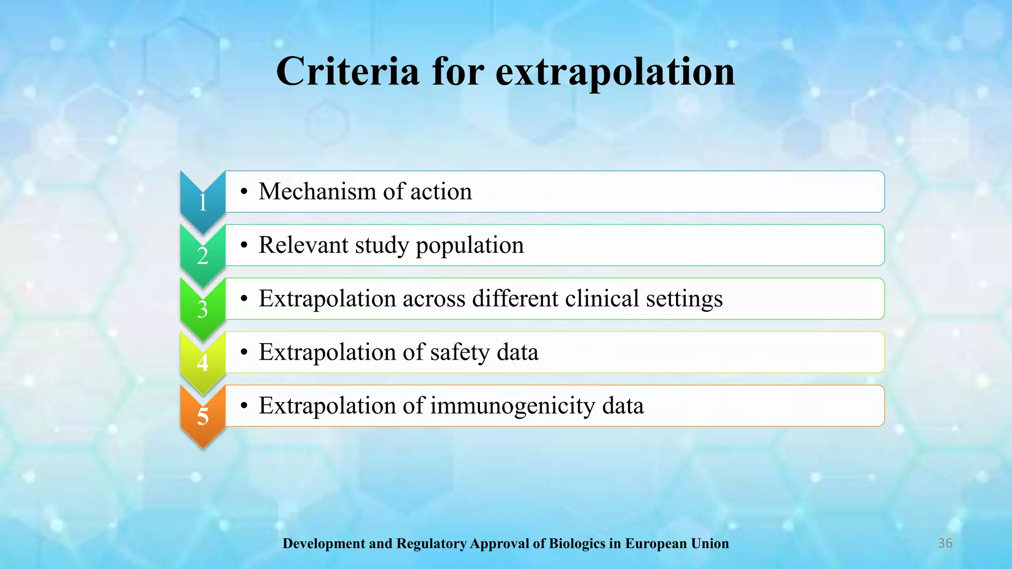 Development and Regulatory Approval of Biologics in European Union ...