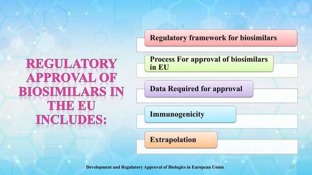 Development and Regulatory Approval of Biologics in European Union (Investigational medicinal ...