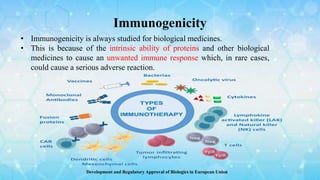 Development and Regulatory Approval of Biologics in European Union ...