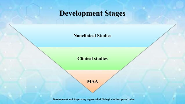 Development and Regulatory Approval of Biologics in European Union ...