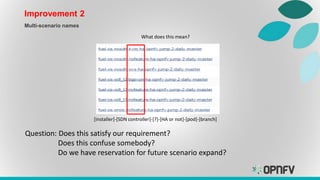 Development and test infrastructure | PPTX | Web Development | Internet