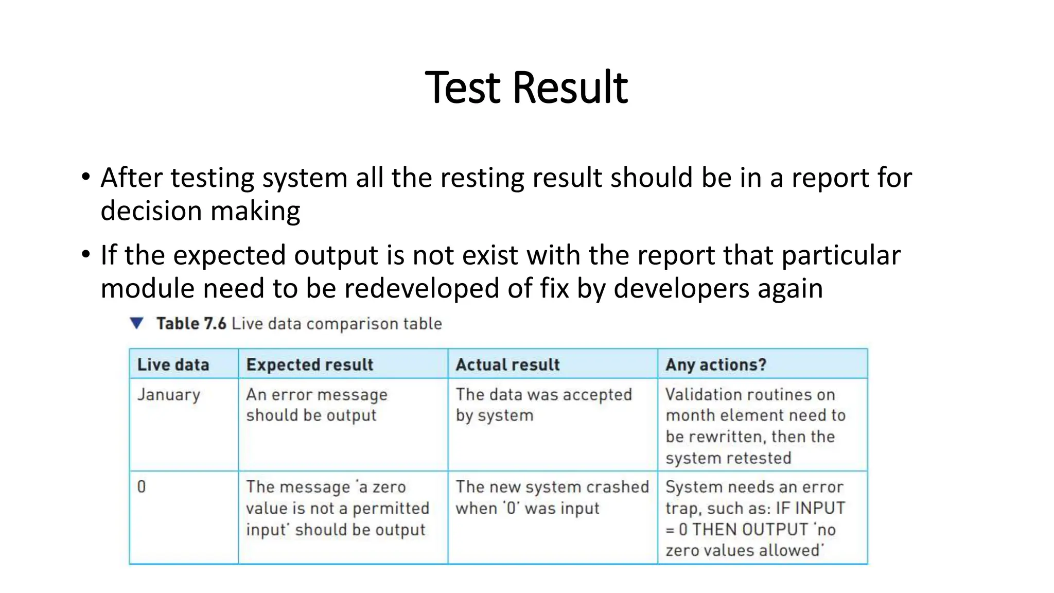 IGCSE Chapter 7 System life cycle Development, Section Development and ...