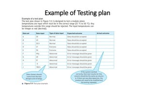 IGCSE Chapter 7 System life cycle Development, Section Development and ...