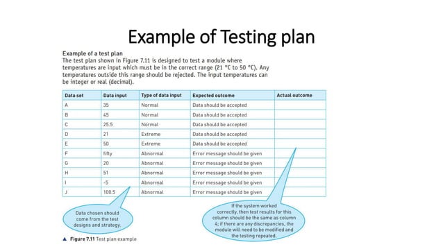 IGCSE Chapter 7 System life cycle Development, Section Development and ...