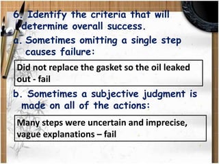 Development and use of the checklist | PPTX