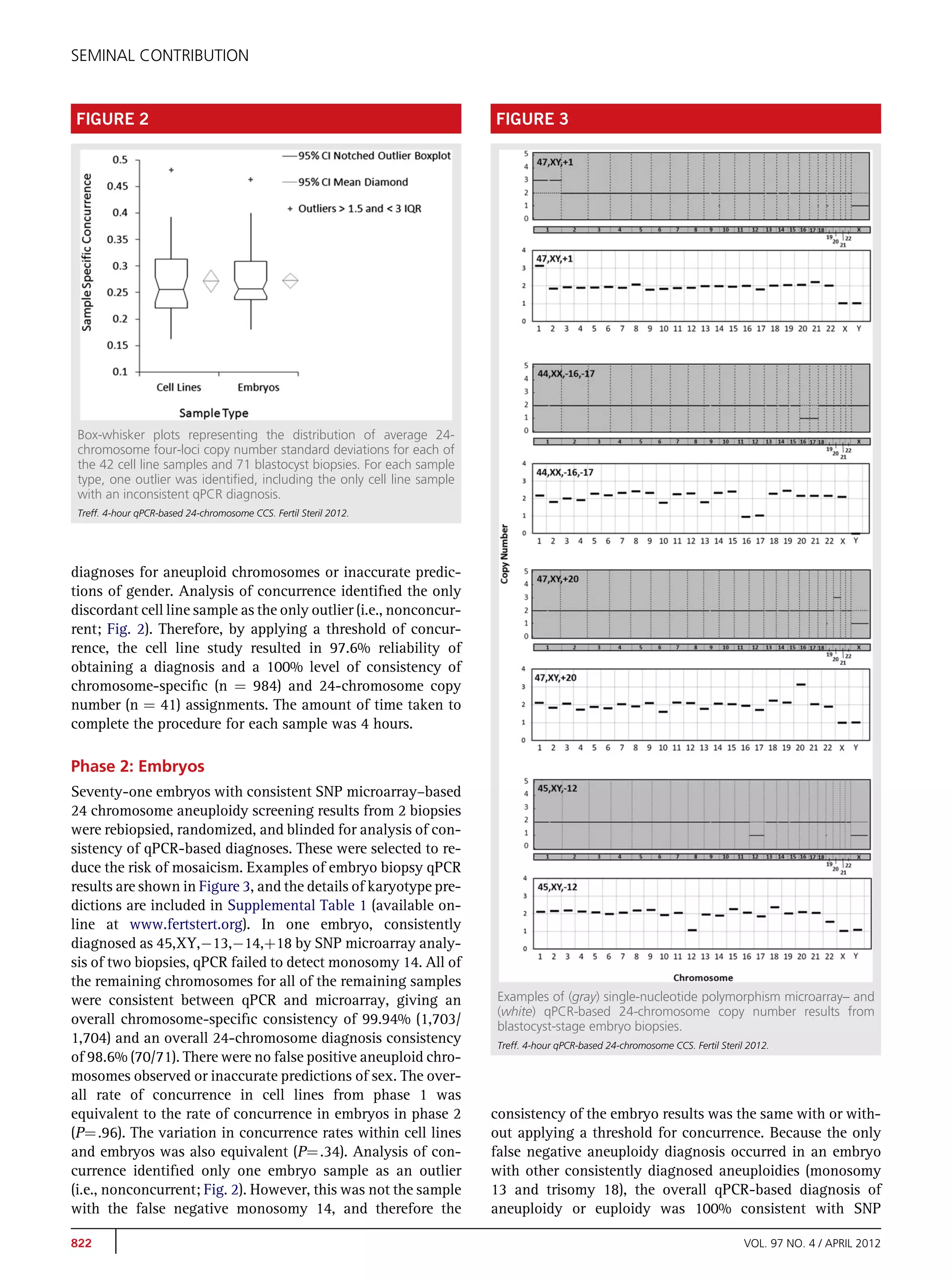 Development And Validation Of An Accurate Quantitative Real Time Polymerase Chain Reaction Based