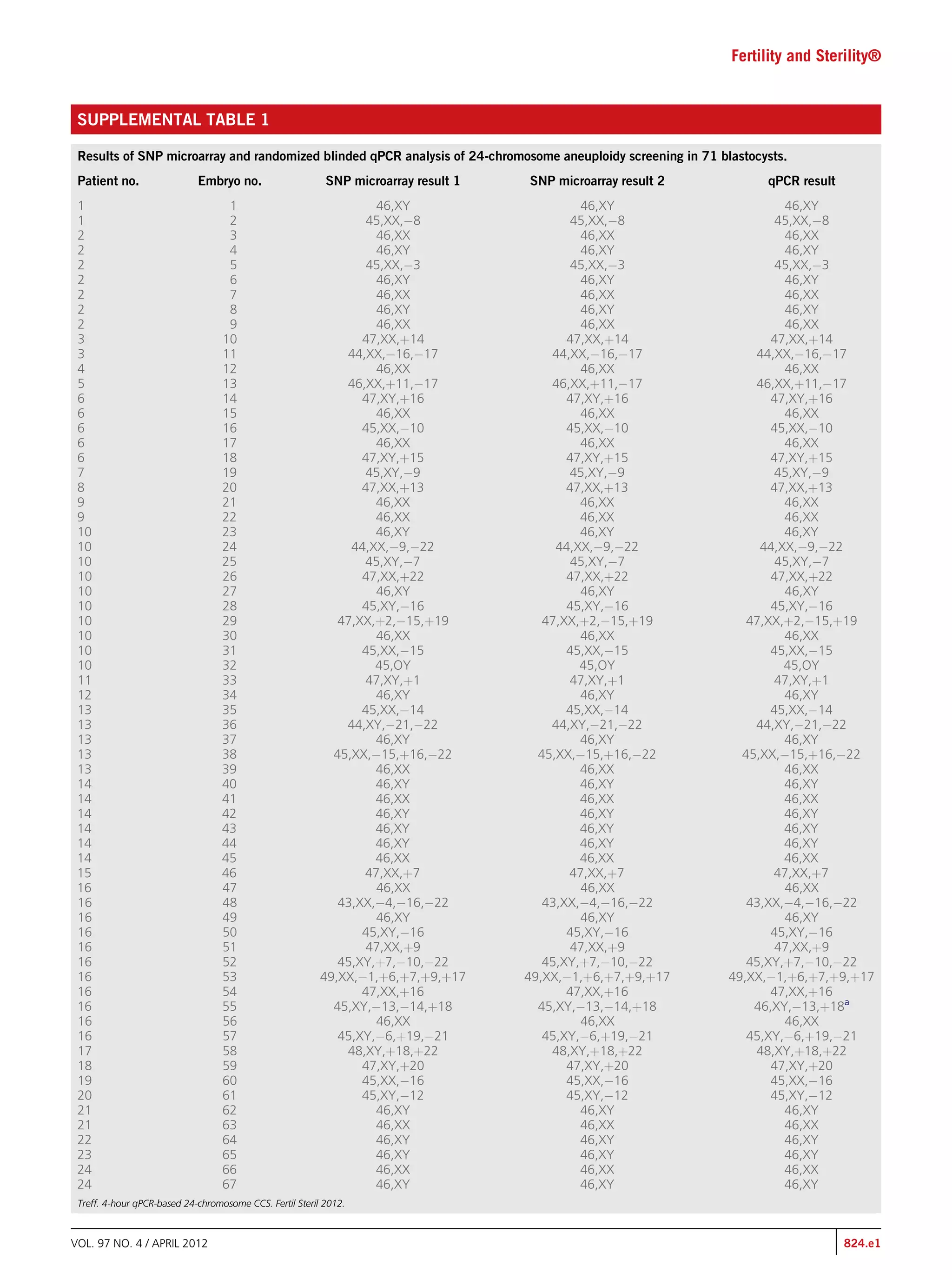 Development And Validation Of An Accurate Quantitative Real Time Polymerase Chain Reaction Based
