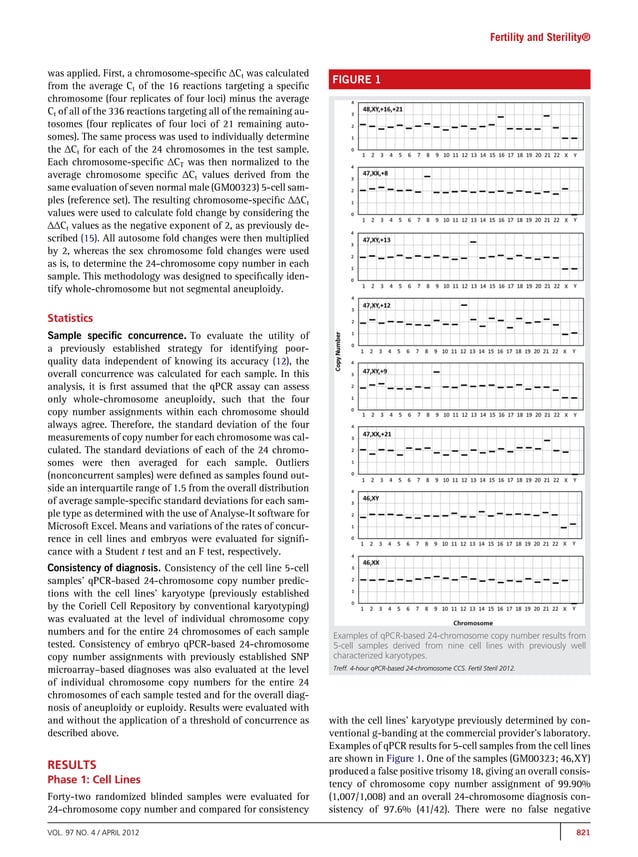 Development And Validation Of An Accurate Quantitative Real Time Polymerase Chain Reaction Based