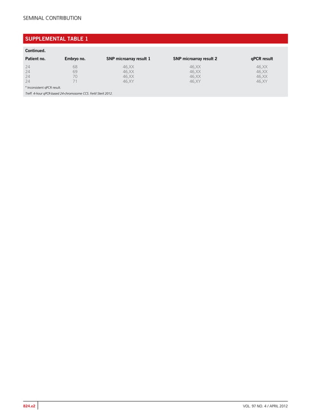 Development and validation of an accurate quantitative real time polymerase chain reaction-based ...