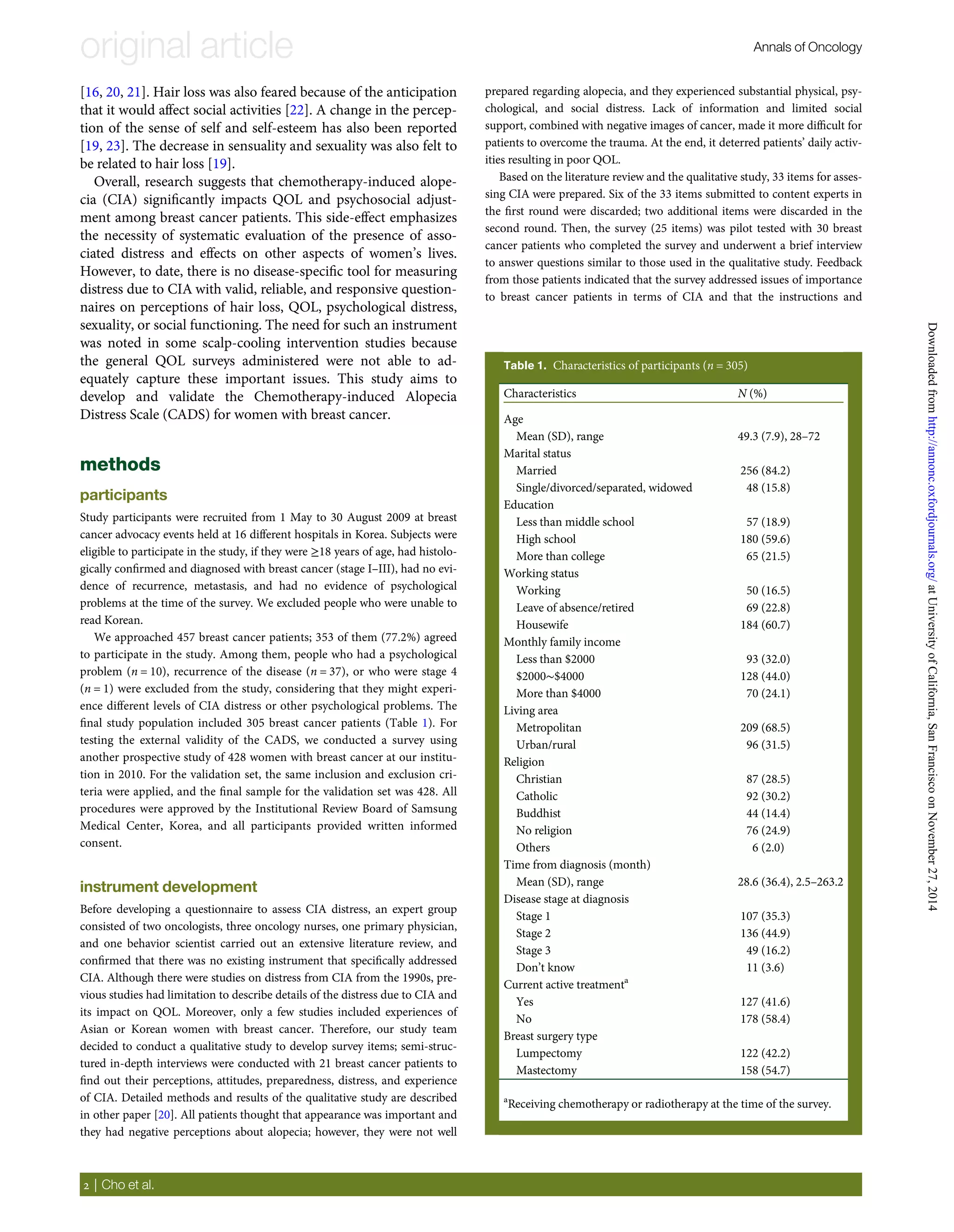Development and validation of chemotherapy induced alopecia distress ...