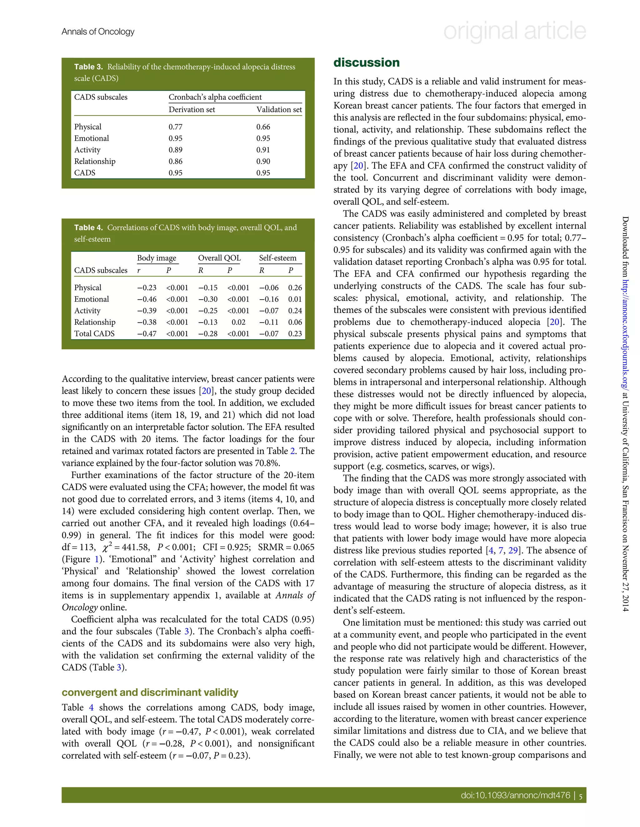 Development and validation of chemotherapy induced alopecia distress ...