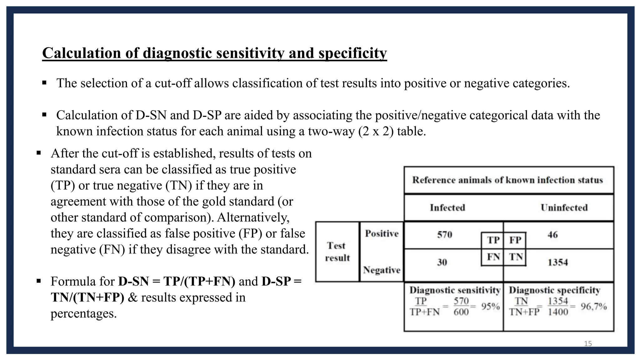 Development and Validation of Diagnostic Assay's .pptx