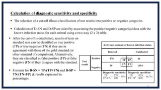 Development and Validation of Diagnostic Assay's .pptx