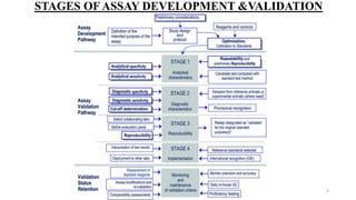 Development and Validation of Diagnostic Assay's .pptx