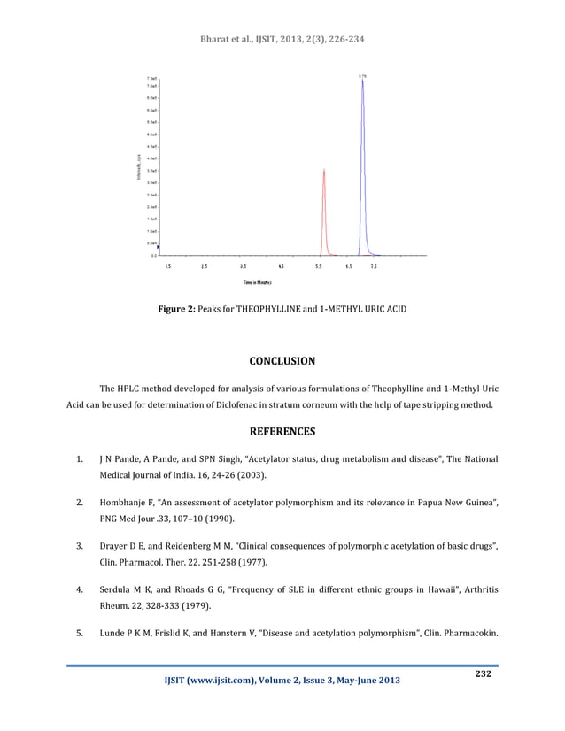 Development and validation of hplc method for determination of theophylline and 1 methyl uric ...