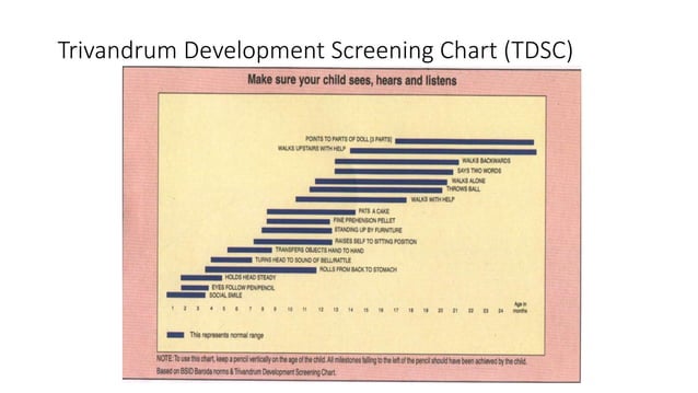 Development Assessment.pptx | Pregnancy | Reproductive Health