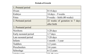 Development Assessment.pptx