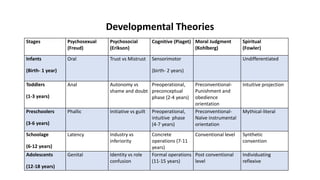 Development Assessment.pptx