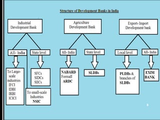 Development bank | PPTX