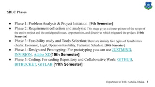 Development Based Project- Step by Step Development Procedure | PPT