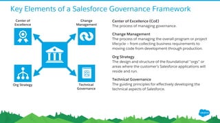 Development Best Practices | PDF