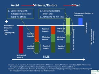 Development by design bahasa indonesia | PPT