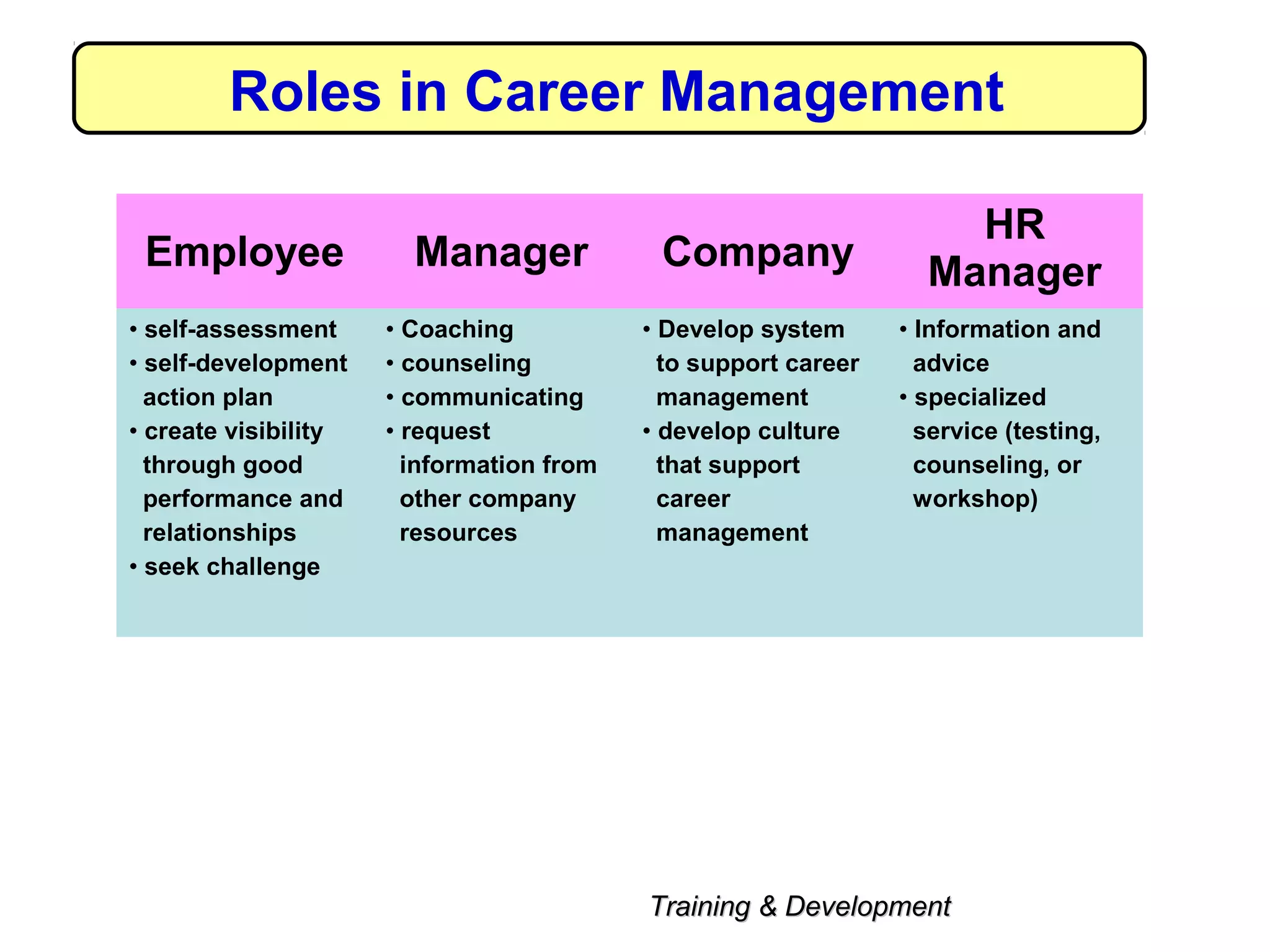 Development & career management | PPT