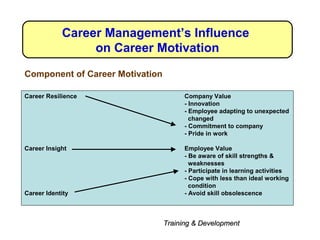 Development & career management | PPT